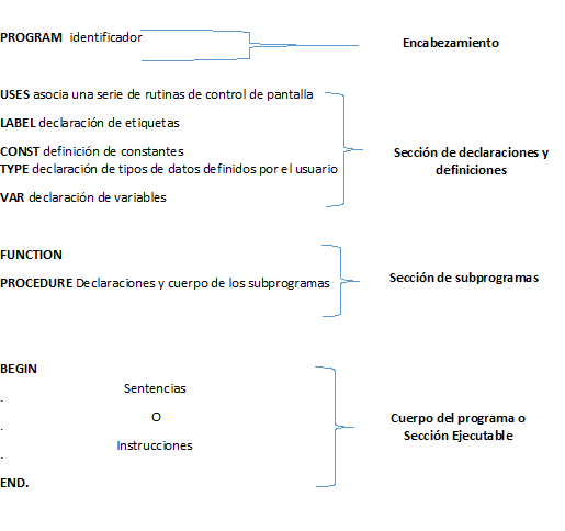 Estructura de Datos en Funciones y Procedimientos :: Nelsonsistema